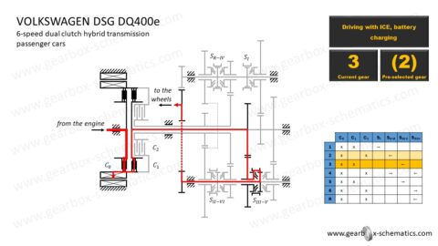 Volkswagen DSG DQ400e | Gearbox Schematics