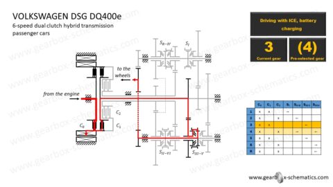 Volkswagen DSG DQ400e | Gearbox Schematics