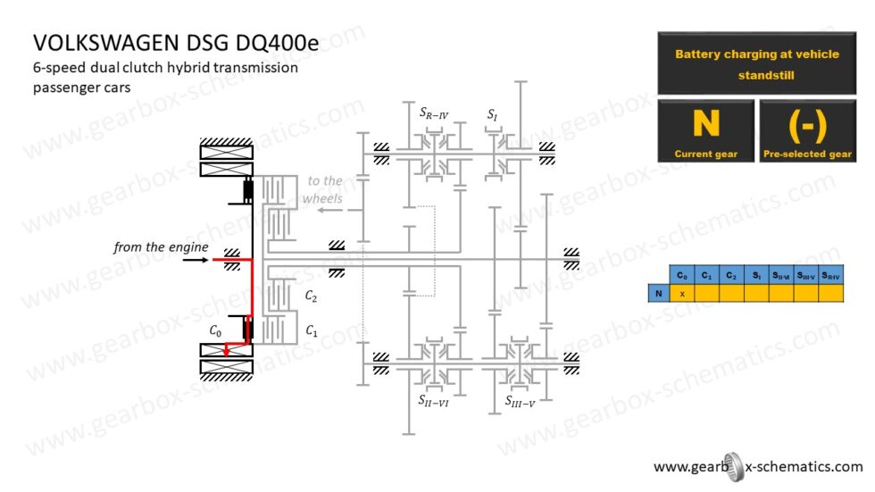 Volkswagen DSG DQ400e | Gearbox Schematics