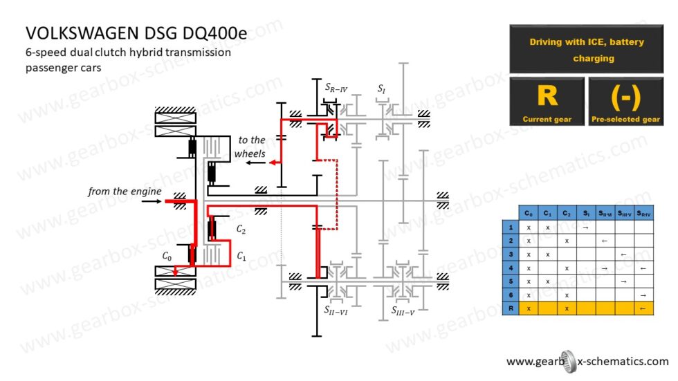 Volkswagen DSG DQ400e | Gearbox Schematics