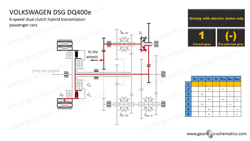 Volkswagen DSG DQ400e | Gearbox Schematics