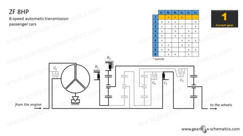 ZF 8HP | Gearbox Schematics