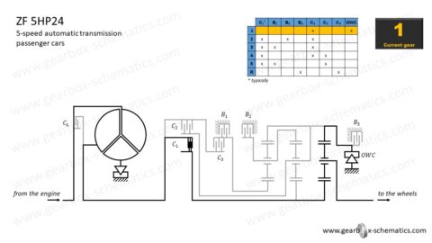 ZF 5HP24 | Gearbox Schematics