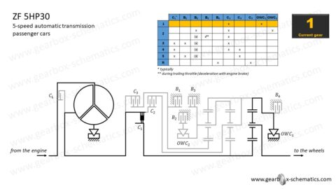 ZF 5HP30 | Gearbox Schematics