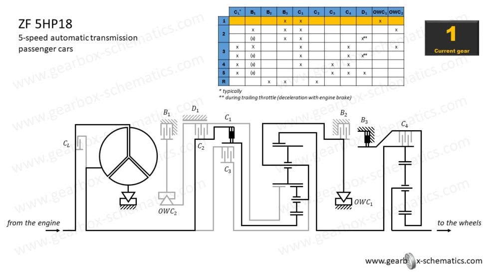 ZF 5HP18 | Gearbox Schematics