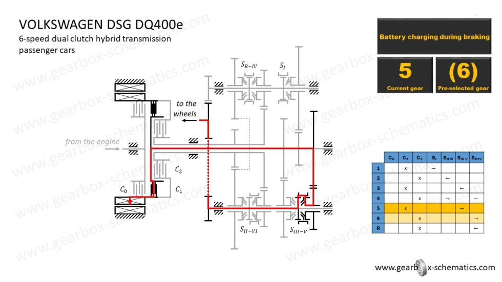 Volkswagen DSG DQ400e | Gearbox Schematics