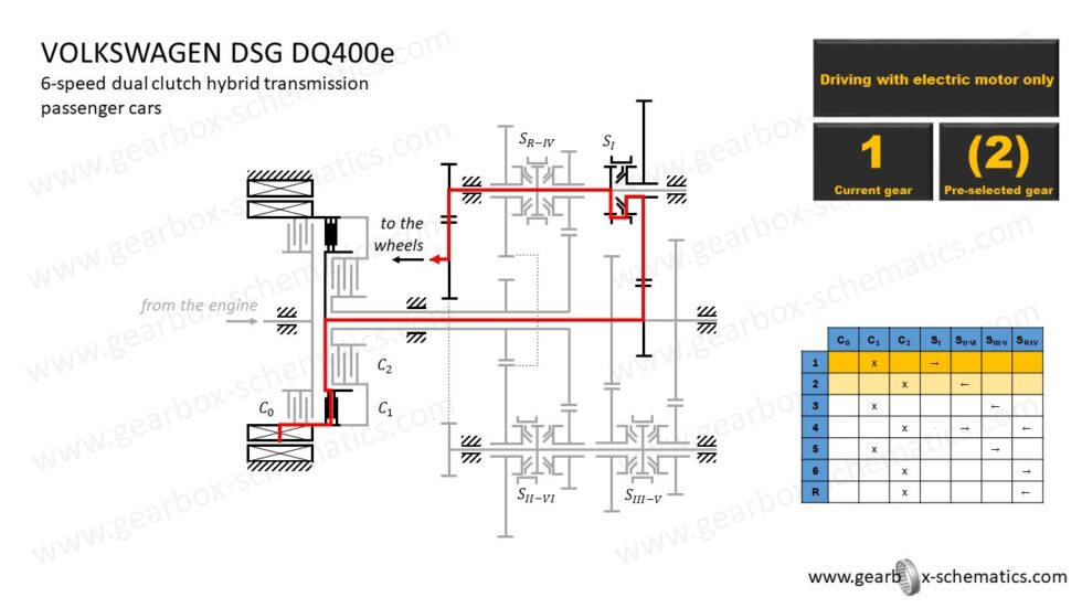 Volkswagen DSG DQ400e | Gearbox Schematics