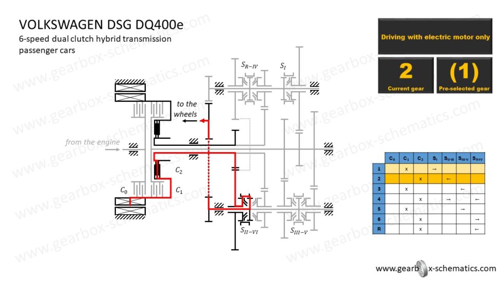 Volkswagen DSG DQ400e | Gearbox Schematics