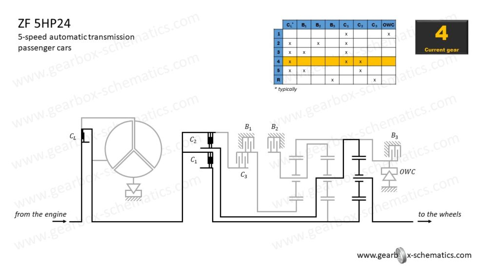 ZF 5HP24 | Gearbox Schematics