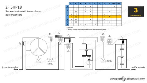 ZF 5HP18 | Gearbox Schematics