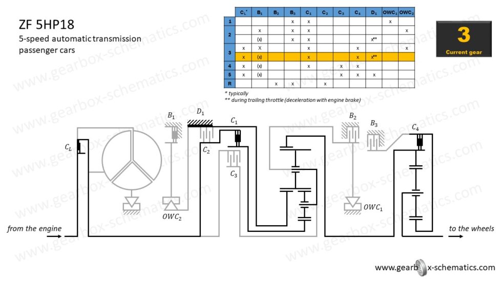 ZF 5HP18 | Gearbox Schematics